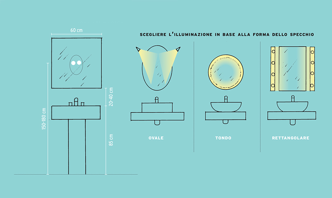 Misure: lo specchio del lavabo e la sua luce - CasaFacile